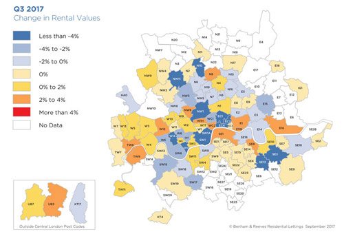 Rental yield stabilising